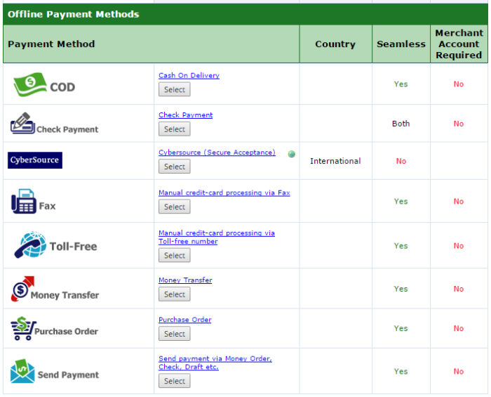Offline Payment Methods | InstanteStore Ecommerce Blog